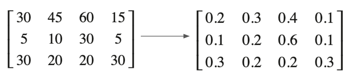 Deep Learning Gymnastics #1: Tensor Broadcasting – Philippe Adjiman's blog